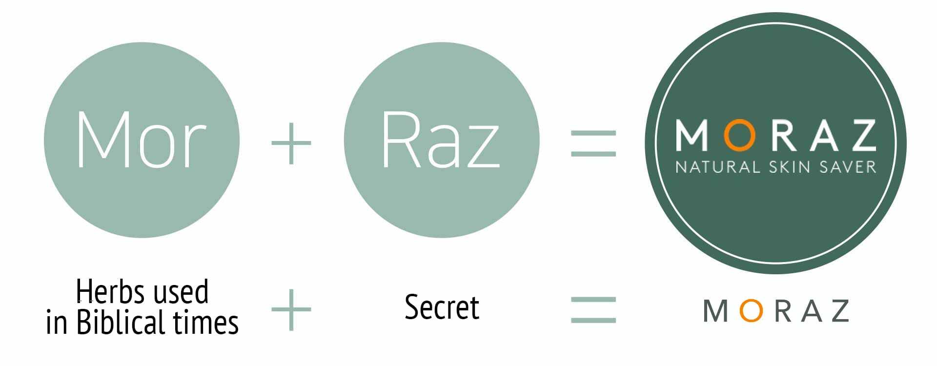 About Moraz - Extact | Nature